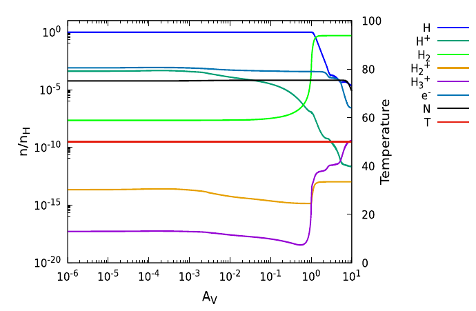 Dr. Ankan Das Homepage